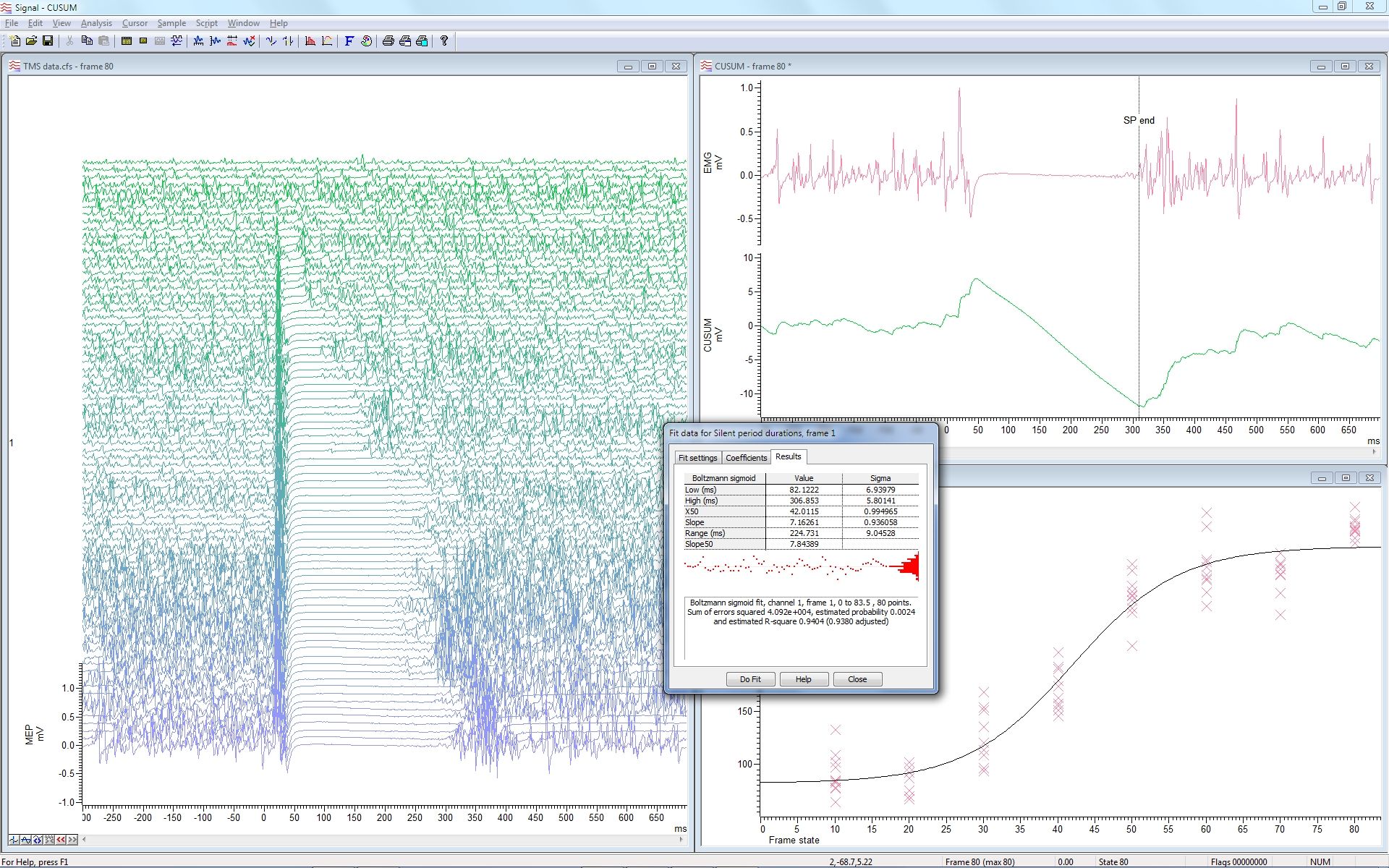 CED Signal: Applications