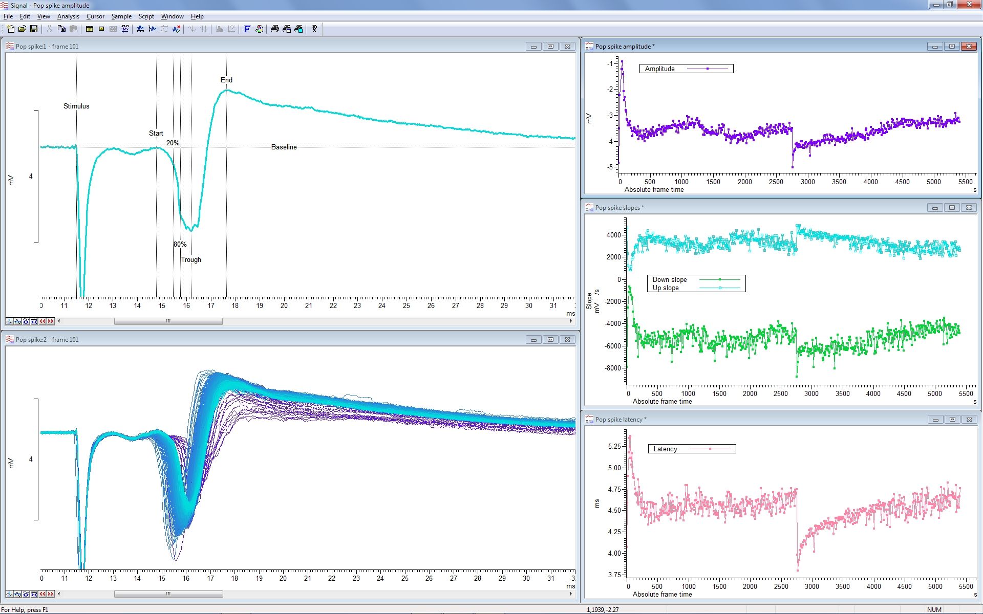 CED Signal: Applications