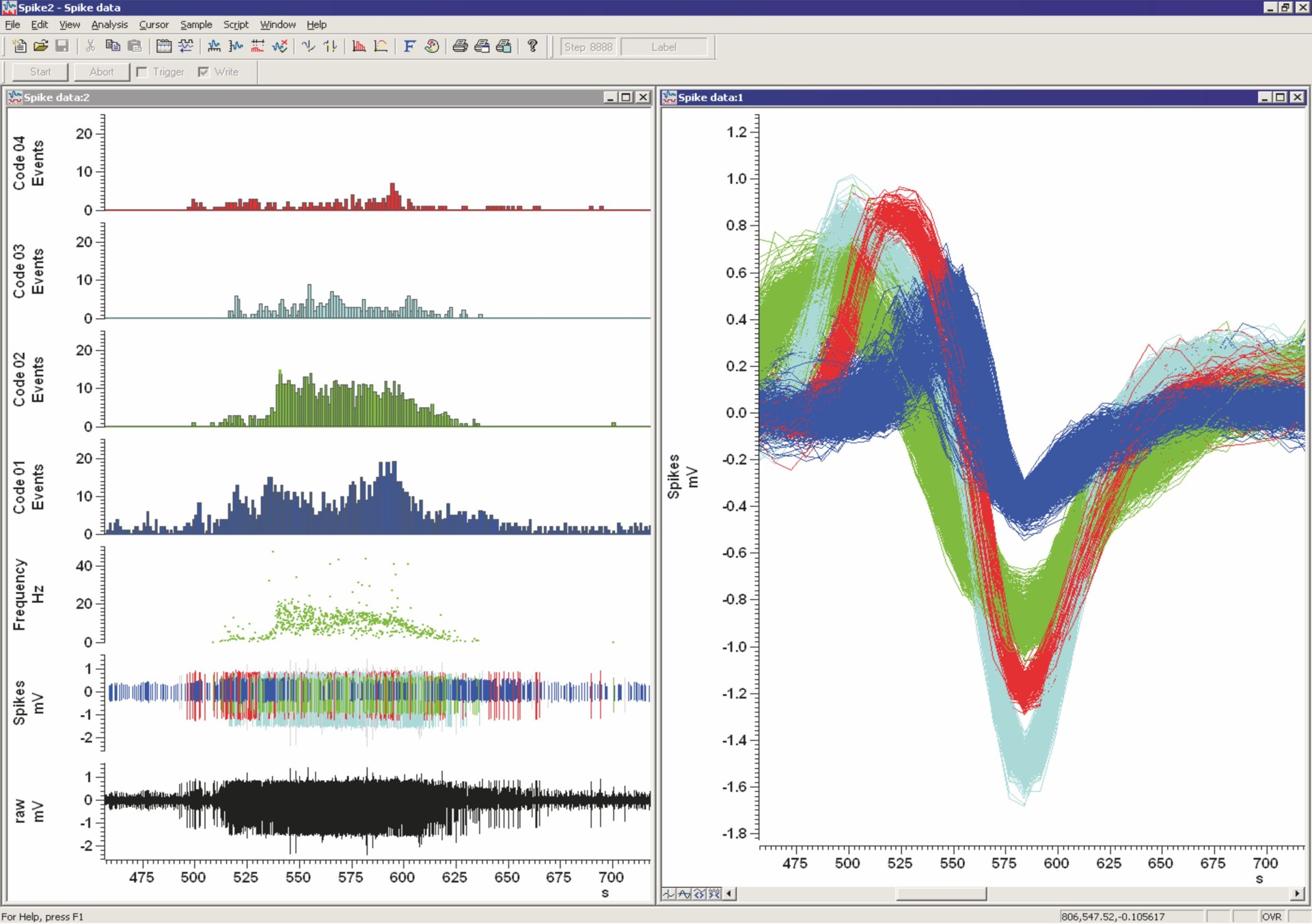 CED Spike2: Spike Sorting