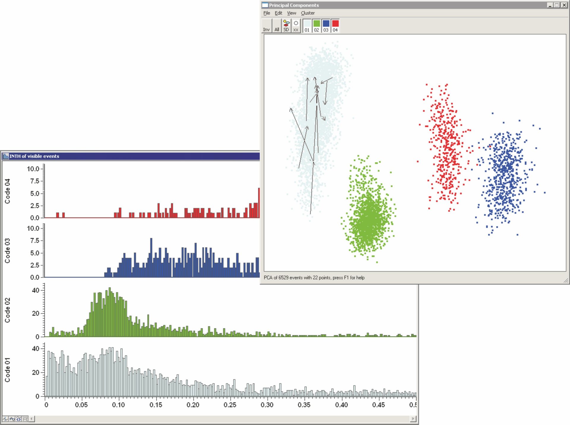 CED Spike2: Spike Sorting, Spike Analysis