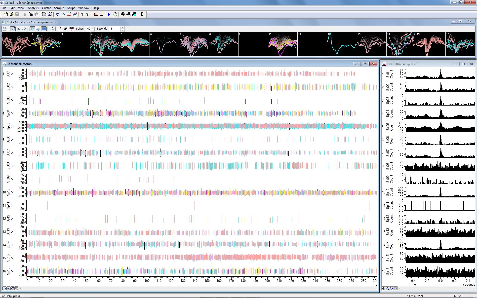 CED Spike2: 系统介绍