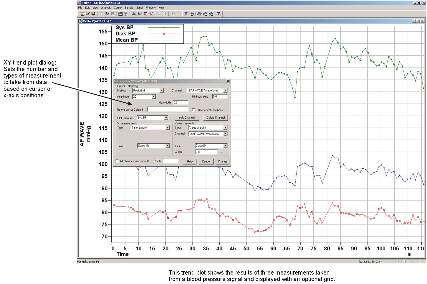 CED Spike2: Cardiovascular studies, Analysis